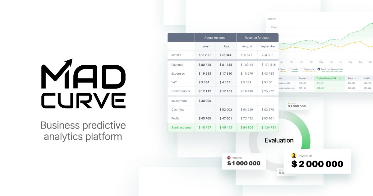 Target Metrics Calculator - Tools - Mad Curve